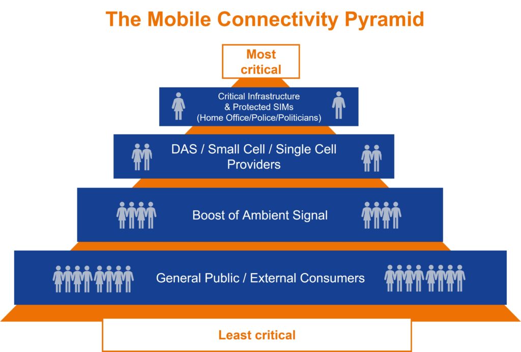 Spotlight on In-Building Mobile: decisions and driving forces ...